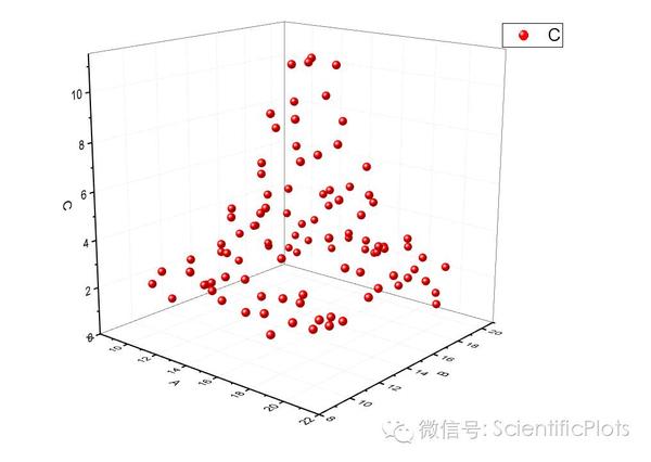 Origin(Pro)：3D图-XYZ - 知乎