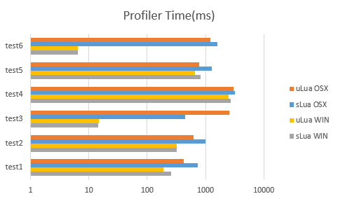 Unity 项目中怎样正确的使用 Lua? - 知乎