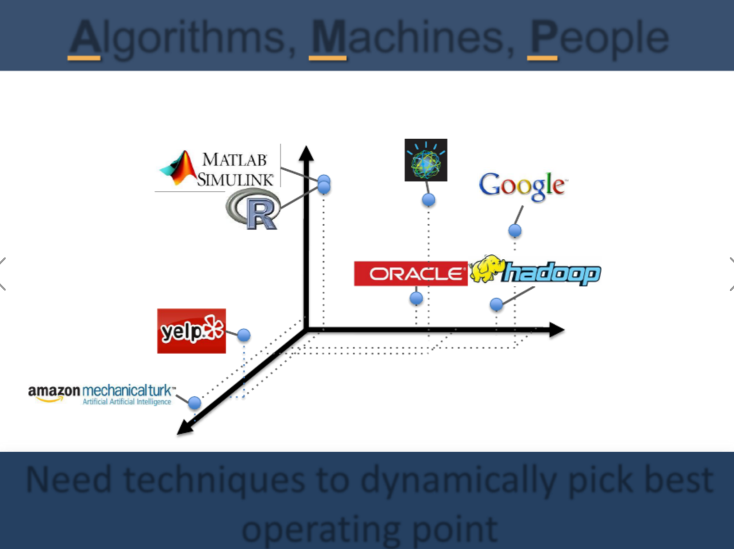 UC Berkeley AMPLab -- 是实验室也是孵化器 - 知乎