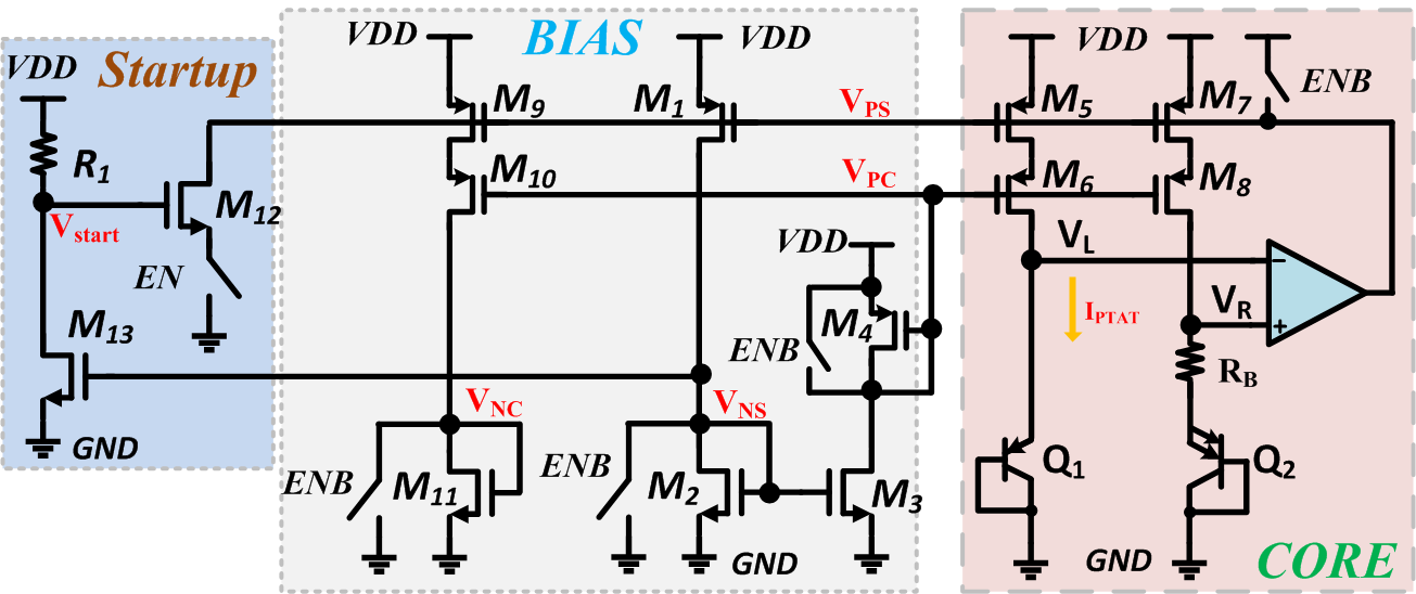 带隙基准前端启动电路 Bandgap Voltage Reference's Startup（一） - 知乎