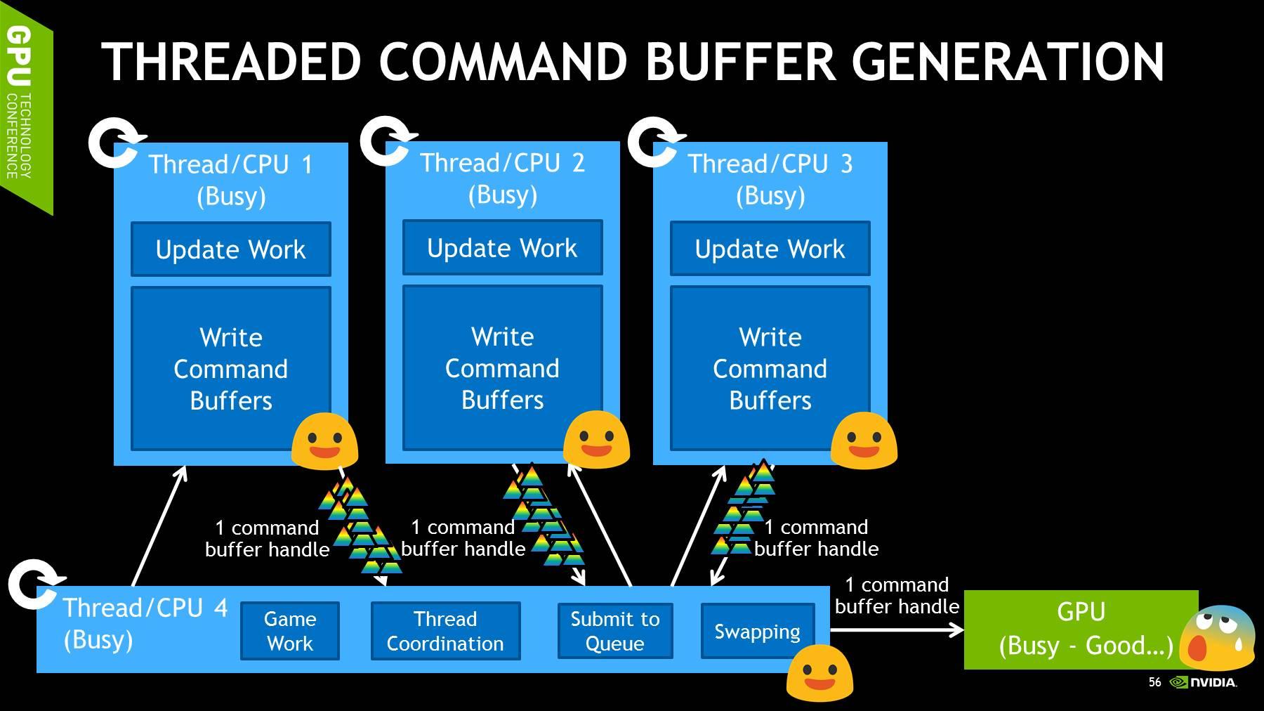Vulkan - 高性能渲染 - 知乎