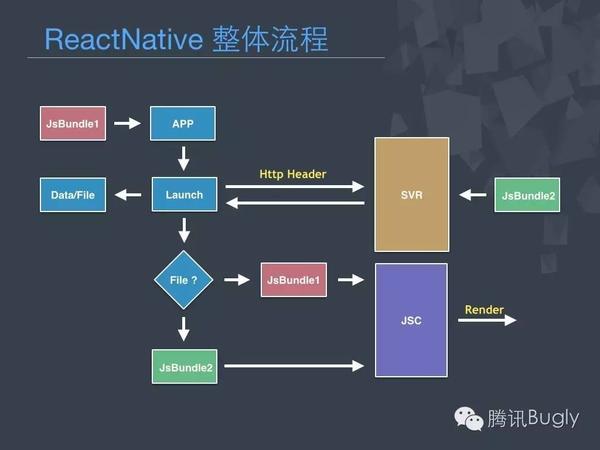 【腾讯Bugly干货分享】React Native项目实战总结 - 知乎