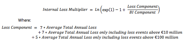 巴塞尔协议里，取代Operational Risk里AMA的SMA是什么？ - 知乎
