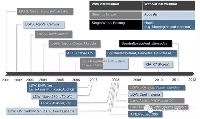 LKA车道保持系统 - 知乎
