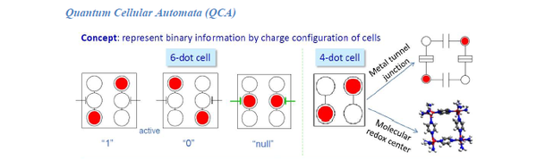 摩尔定律何去何从之三：Beyond CMOS - 知乎