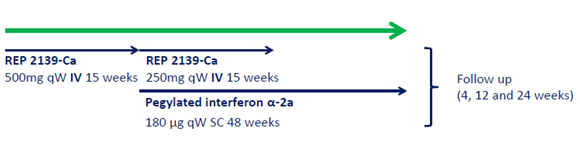 慢乙肝治疗新动向：REP 2139-Ca - 知乎
