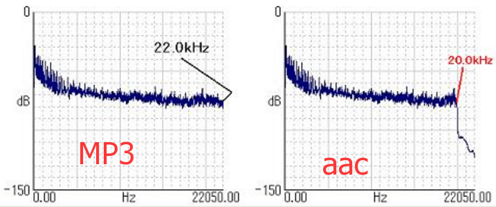MP3 vs AAC 音質比較！ - 知乎
