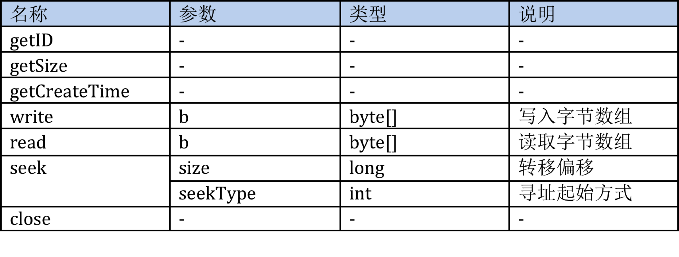 NewSQL数据库（SequoiaDB）大对象块存储架构、原理与应用 - 知乎