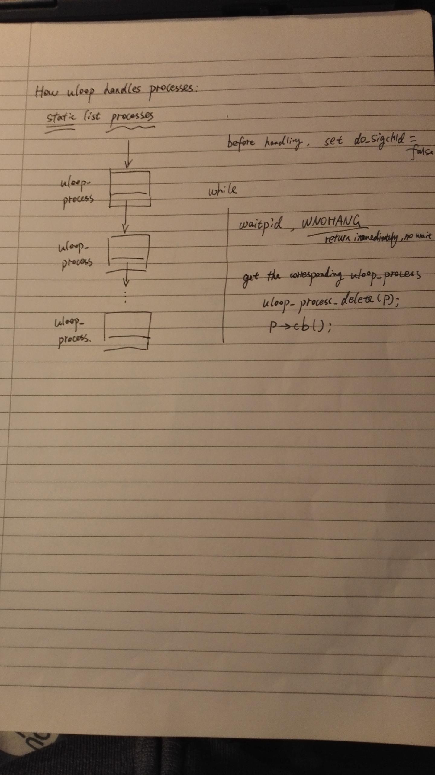 OpenWRT procd 进程初始化分析2 - 知乎
