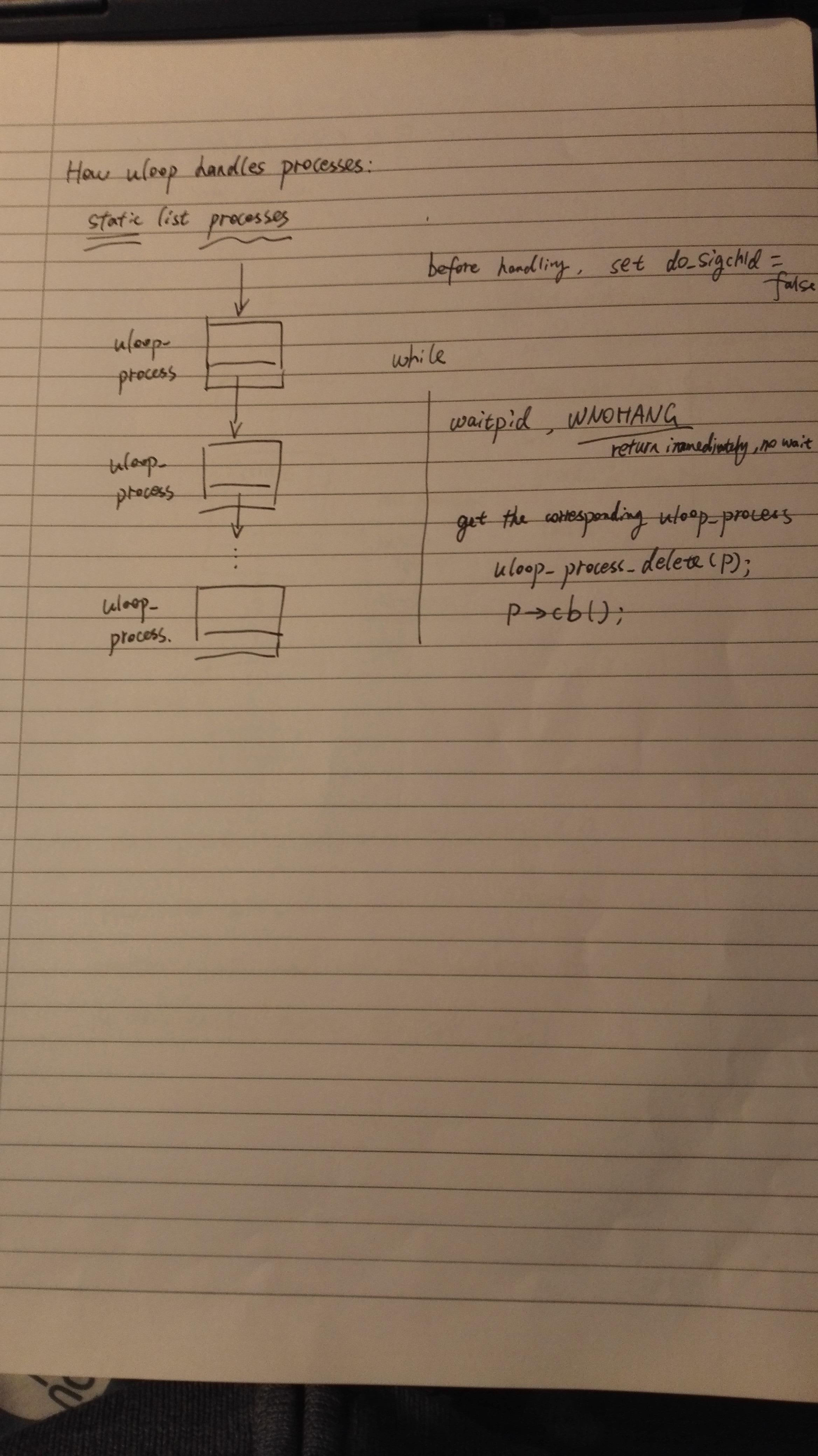 OpenWRT procd 进程初始化分析2 - 知乎