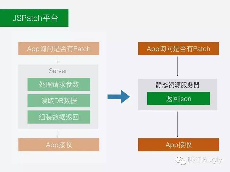 【腾讯Bugly干货分享】JSPatch 成长之路 - 知乎
