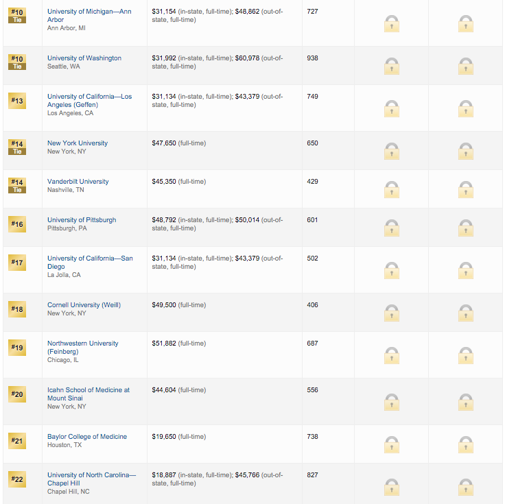 在加州大学系统中UCSB，UCSC，UCD和UCSD的强势专业分别是哪些？ - 知乎