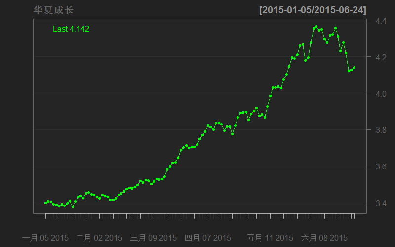 如何搭建量化投资研究系统？（工具篇之quantmod） - 知乎