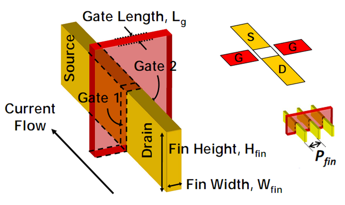 《FinFET-3D Transistor》-Strive for Moore’s Law from TSU-Jae King Liu - 知乎