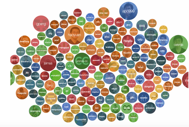 Alluxio : 开源分布式内存文件系统 - 知乎