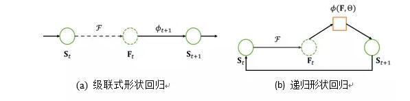 【青年学者专栏】递归神经网络(Recurrent Neural Network)学习 - 知乎