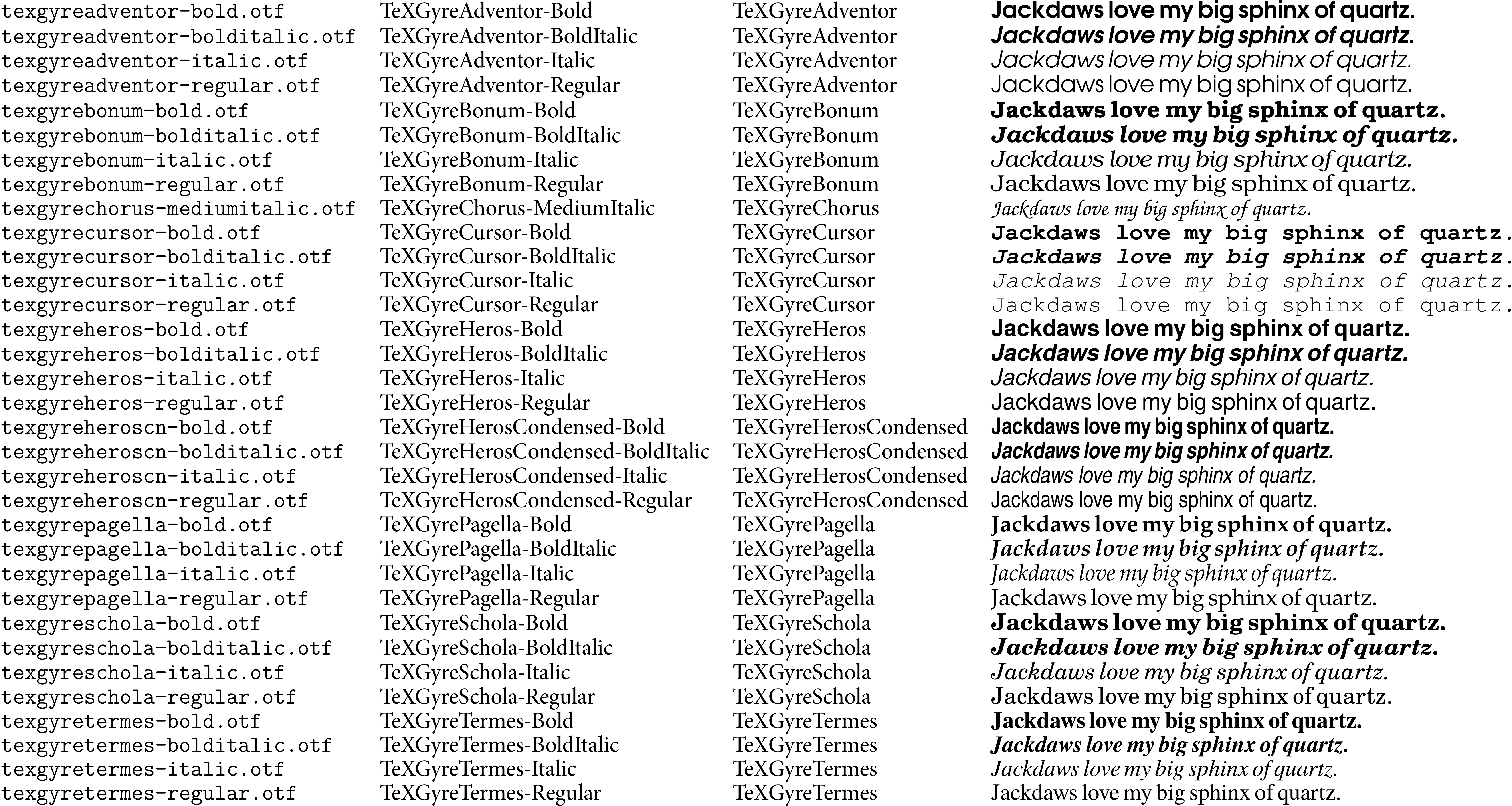对于不了解字体的人，在使用LaTeX排版时如何通过fontspec包选择字体？ - 知乎