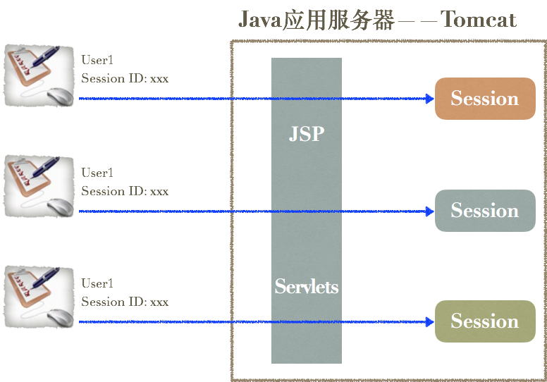 管理用户状态——cookie与session 知乎