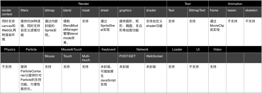 HTML5游戏引擎深度测评 - 知乎