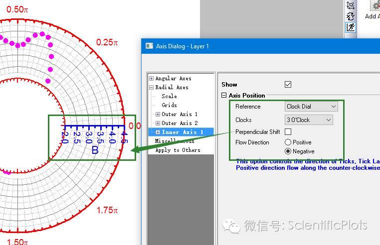 Origin(Pro)：极坐标图（Polar) - 知乎