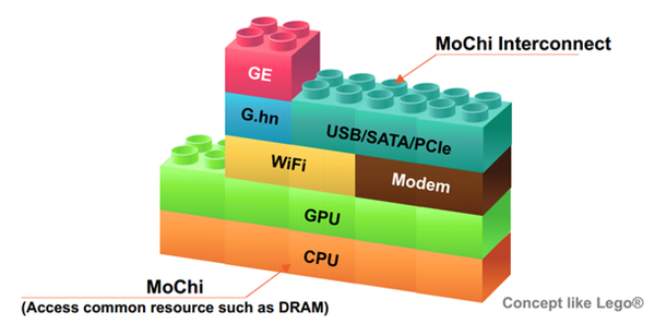 摩尔定律何去何从之二：More Moore or More Than Moore? - 知乎