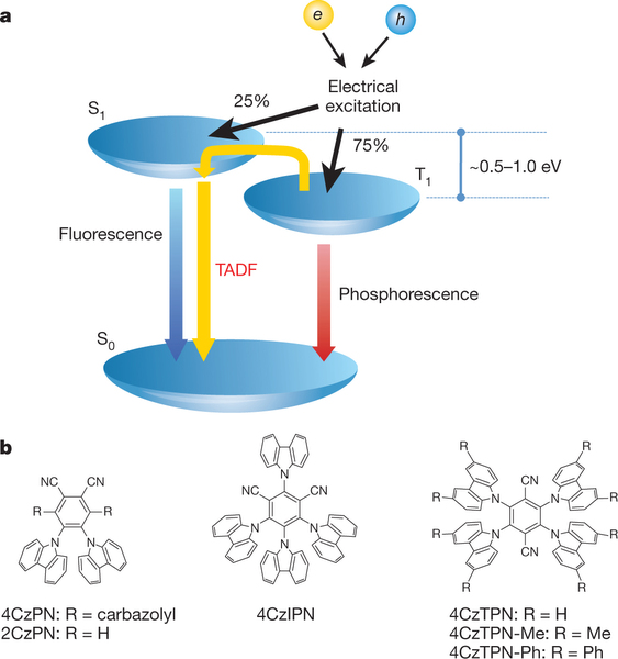 如何理解TADF原理？ - 知乎