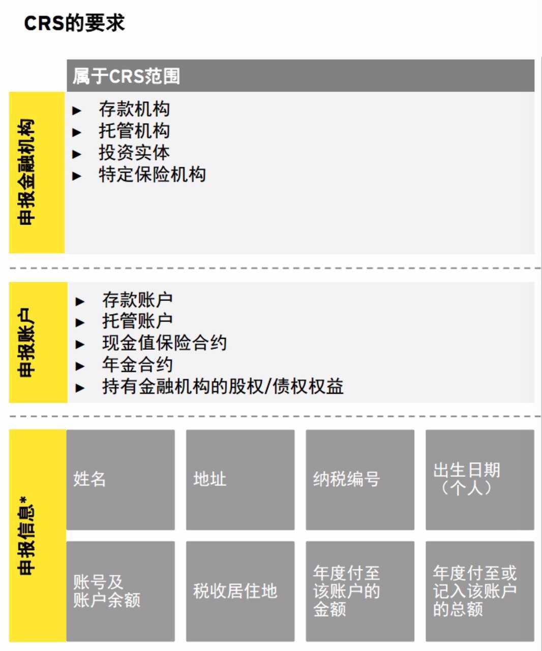 FATCA, BEPS, CRS, 步步逼近，你该了解全球金融账户信息自动交换 - 知乎