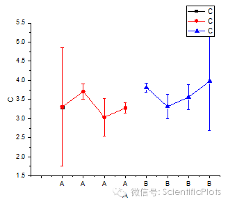 Origin(Pro)：分组点线图（Grouped Line + Symbol Plot） - 知乎