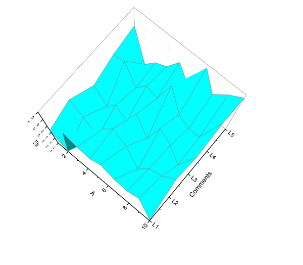 Origin(Pro)：3D图--XYY - 知乎