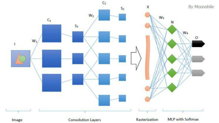 知乎阅读笔记之deeplearn - 知乎