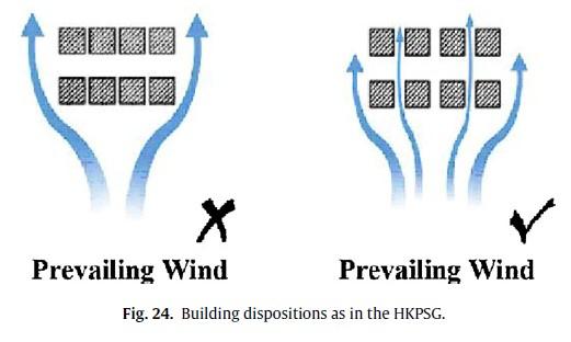 写字楼和塔楼下的风口是怎么形成的？ - 知乎