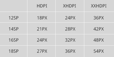 DPI、PPI、DP、PX 的详细计算方法及算法来源是什么？ - 知乎