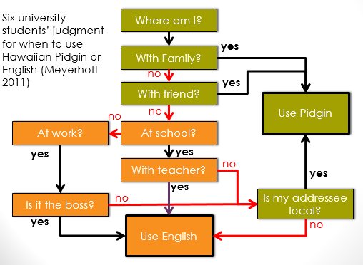 社会语言学第四讲：Language Contact (Part 1) - 知乎