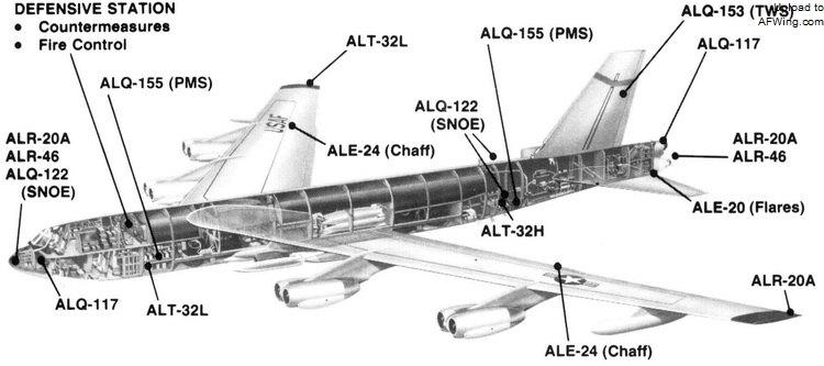 为什么民航客机几乎都没有装备反导系统？ - 知乎