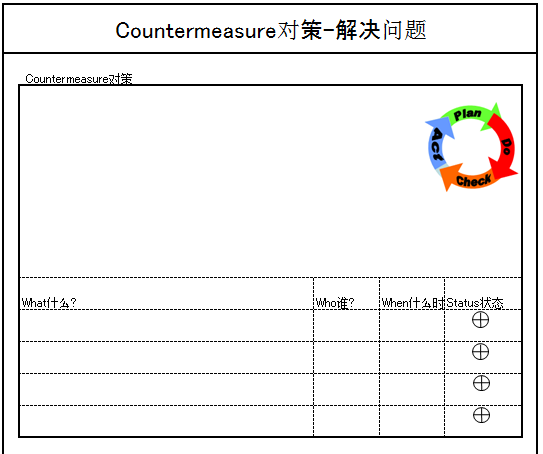 【工具指南】A3报告怎么写（一） - 知乎