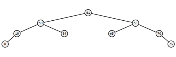 替罪羊树[Scapegoat Tree] - 知乎