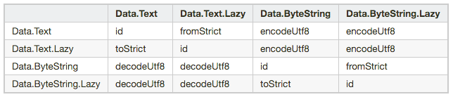 在你看来为什么Haskell是辣鸡? - 知乎