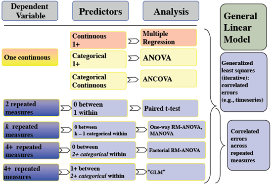 Module 15 General Linear Model - 知乎