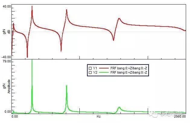 什么是频响函数FRF？ - 知乎