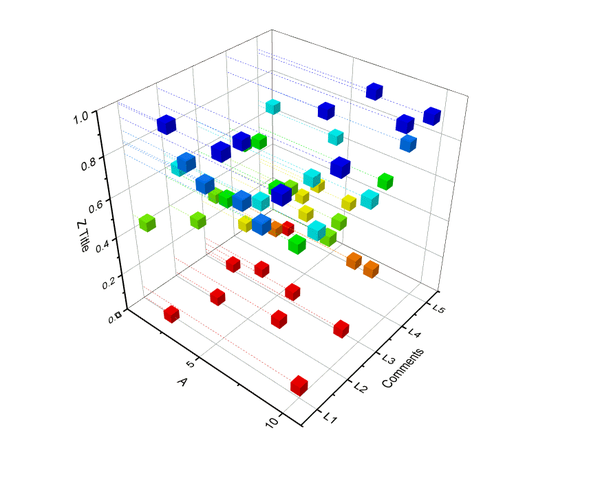 Origin(Pro)：3D图--XYY - 知乎