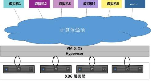 SAP学习系列：S/4 HANA的前世今生- S/4 - 知乎