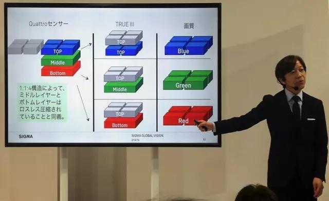 键摄者说（二）——解读常见传感器的CFA排列 - 知乎