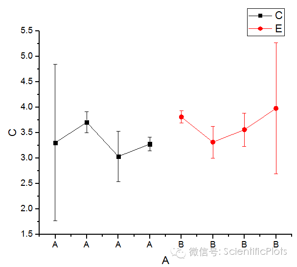 Origin(Pro)：分组点线图（Grouped Line + Symbol Plot） - 知乎
