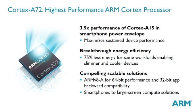学习高通苹果好榜样，ARM的新怪兽Cortex-A72究竟有多强？ - 知乎