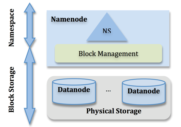 HDFS NameNode内存全景 - 知乎