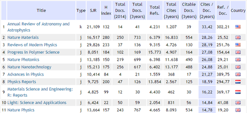apl 物理的地位如何？ - 知乎