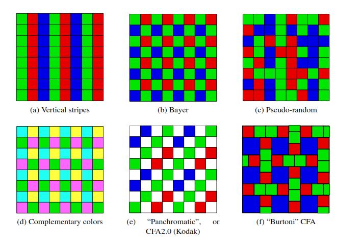 P8的RGBW传感器是什么？ - 知乎
