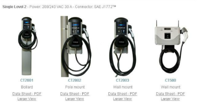 【能创】ChargePoint——美国充电桩霸主是如何炼成的 - 知乎