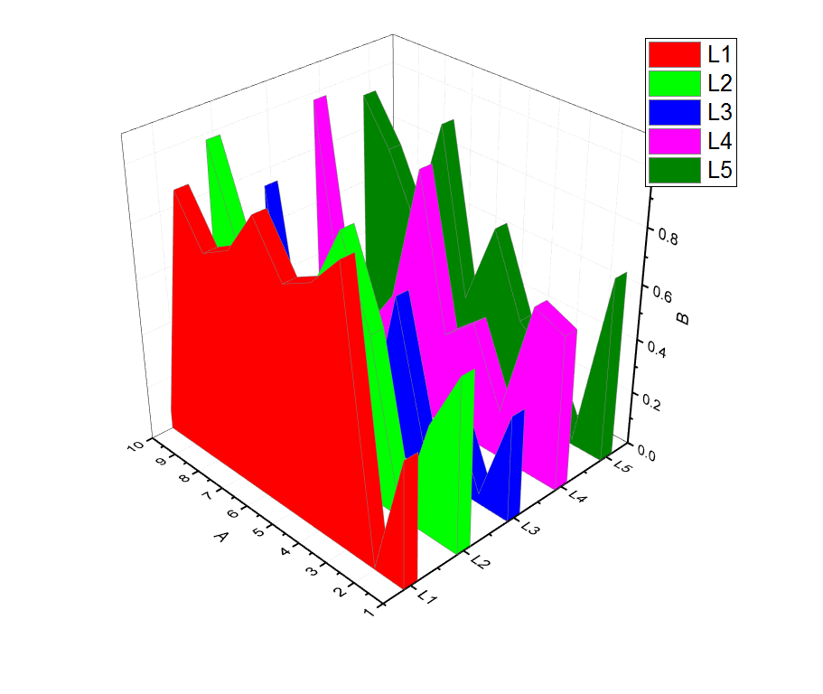 Origin(Pro)：3D图--XYY - 知乎
