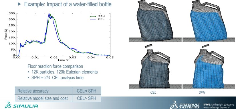 [Abaqus]能干什么之CEL、CFD与SPH比较 - 知乎